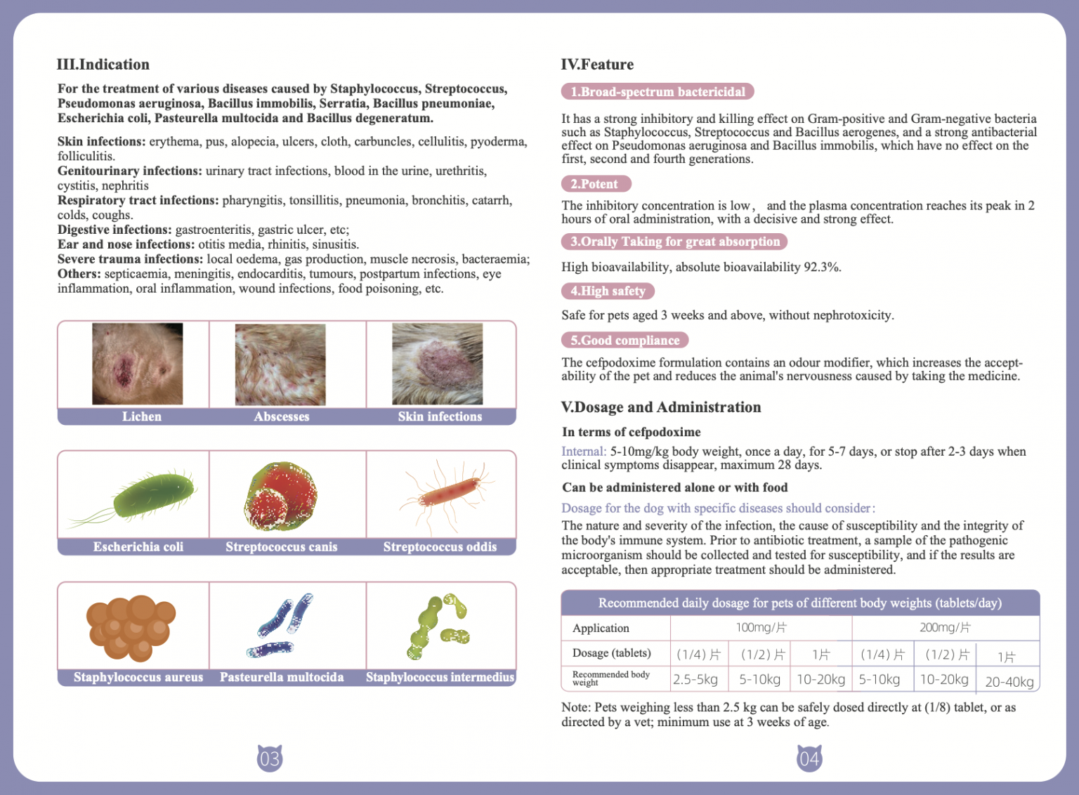 Petopine · Cefpodoxime Proxetil Tablets - pulike
