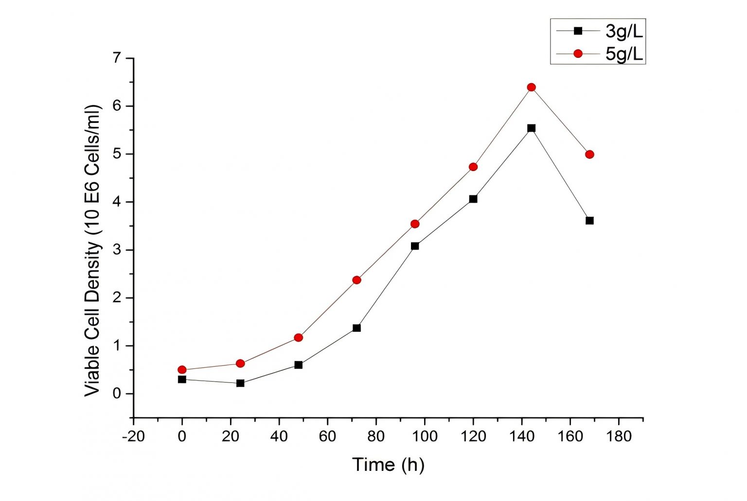 Spherical Microcarrier-CellDex1 - pulike